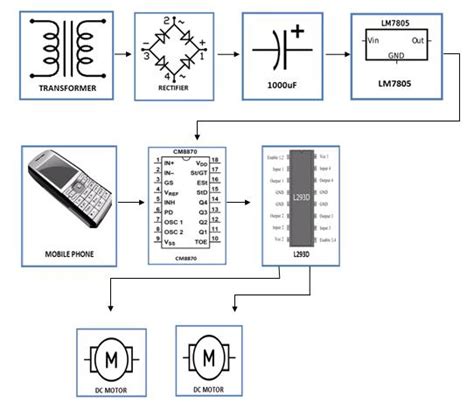 Dtmf Controlled Robot Without Microcontroller Robot Regulatory Systems रोबोट नियंत्रण प्रणाली