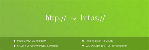 Ssl Certificates 101 How To Install One For Free