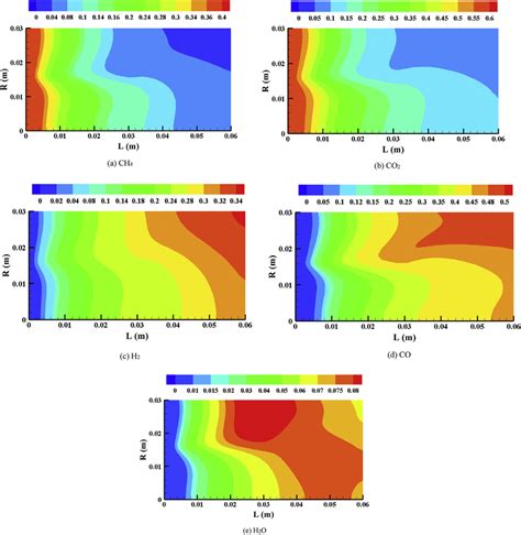 E Cloud Diagram Of Mole Fraction Distribution Of A Ch 4 B Co 2