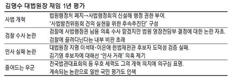 여론 휘둘린 김명수 법원행정처 폐지