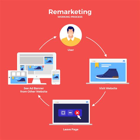 Come Creare Liste Di Remarketing Su Google Ads Per I Video Su YouTube