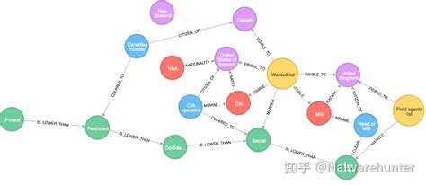 利用django和neo4j的图形数据库的力量 知乎