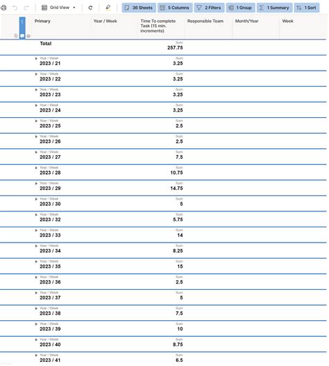 Grouping Without Sorting By That Grouping — Smartsheet Community