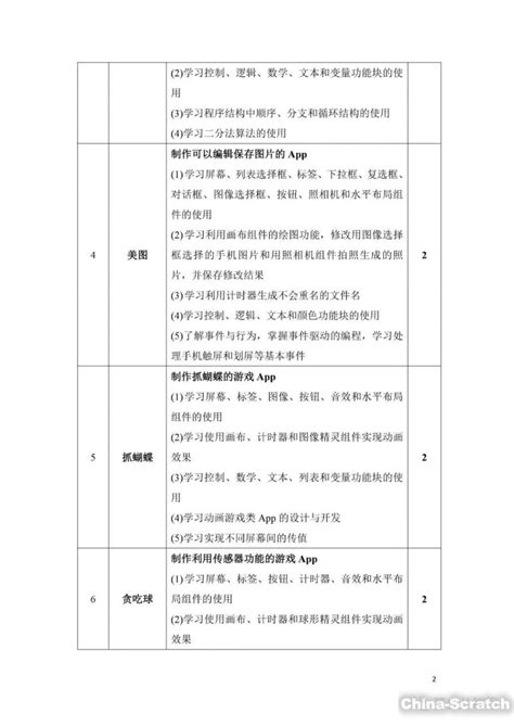 App Inventor 编程课程介绍scratch少儿编程网