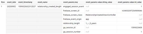 Sql Count BigQuery Event Params Based On Event Key Stack Overflow
