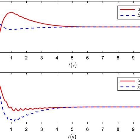 Compactly Supported Radial Basis Functions Wendland 1995 Download Scientific Diagram
