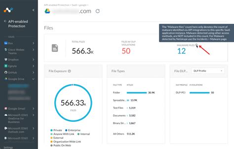 Improved Reporting On Malware Files In Api Data Protection Netskope
