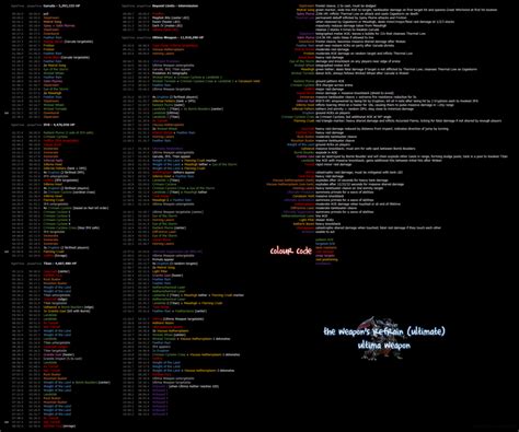 The Weapons Refrain Ultimate Uwu Ultimate Uncoiled