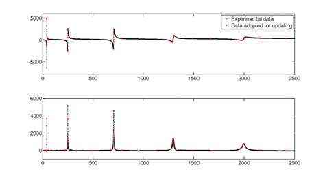 B Spline Fe Shell Model Black Dots Refer To The B Spline Control