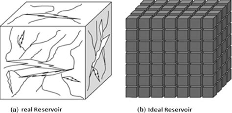 Idealization Of A Real Reservoir Geometry With B Dual Porosity Download Scientific Diagram