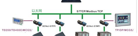 What Does Programming Logic Controller