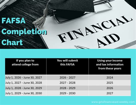 Fafsa Grts Financial Aid