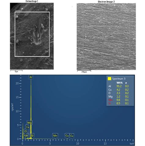 When Is Eds 2025 Rebecca Dillon
