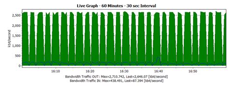 snmp graph prtg subinterface traffic not proper after replace