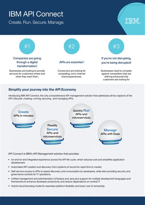 Download Ibm Api Connect Resources