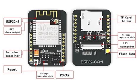 【花雕学编程】arduino动手做（230） 手动测试esp32 Cam模组二款外置天线的信号电平 Makelog造物记