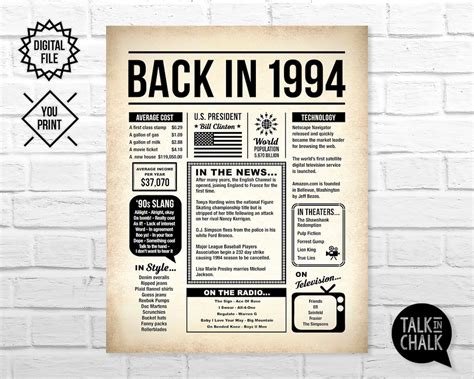 Back In 1994 PRINTABLE Newspaper Poster 30th Birthday Anniversary Or
