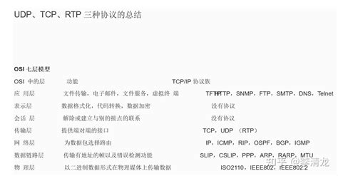 Tcp、udp、rtp Rtcp 异同与区别 知乎