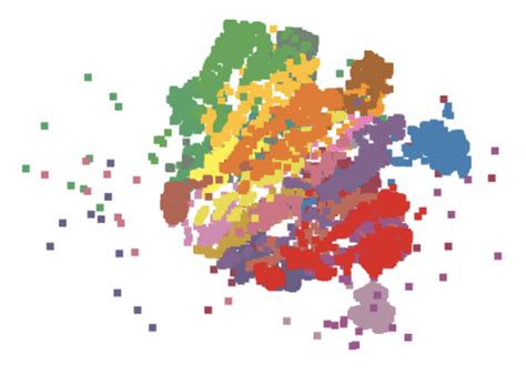 干货！hi C研究抽象变具象，就读这篇！ 知乎