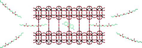 Scheme 2 Schematic Representation Of The Interactions Taking Place
