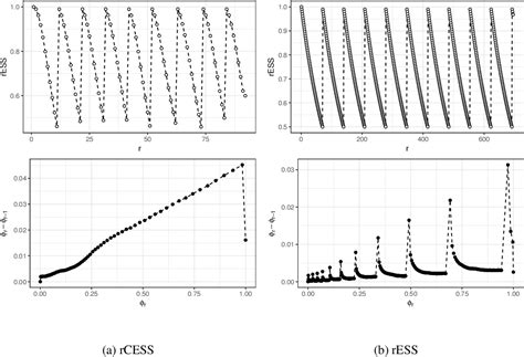 Figure 1 From An Annealed Sequential Monte Carlo Method For Bayesian