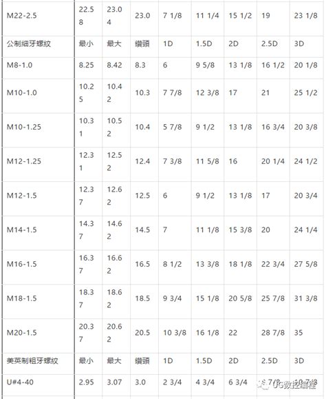 螺纹护套规格及钻孔尺寸表值得收藏 知乎