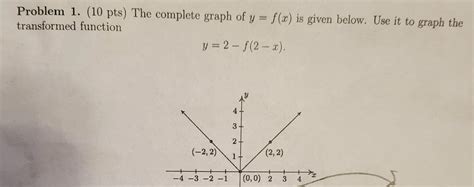 Solved Problem 1 10 Pts The Complete Graph Of Yfx Is