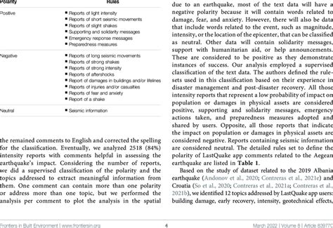 Rule Set For Polarity Classification Of Comments Posted By Lastquake Download Scientific