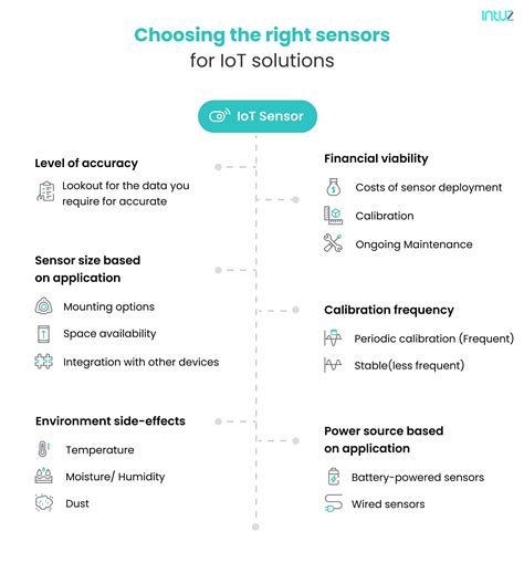 Iot For Oems A Step By Step Guide To Developing Iot Solutions