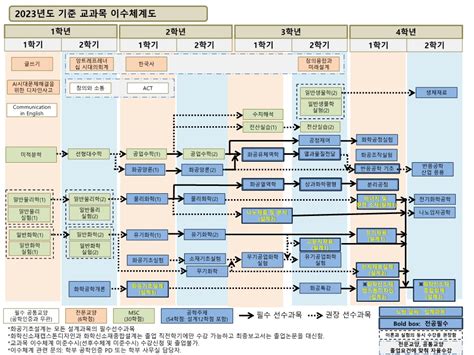 중앙대학교 공학교육혁신센터