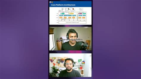 Salesforce Sharing Architecture Overview Salesforce Cta Journeytocta Sfarchtalk Shorts