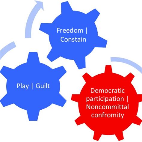 The Codes And Symbolic Layers Used To Interpret And Enact Healthy And