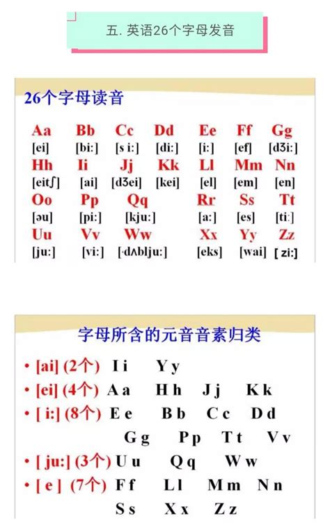 初中英語國際音標的發音與拼讀規則！ 每日頭條