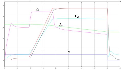 Indicates U Armature Voltage Ia Total Armature Current Of The