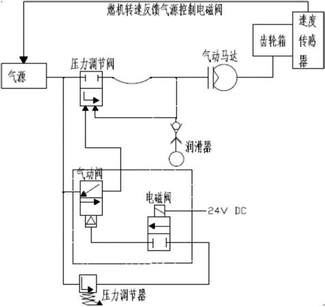 气动切管机电路图 半自动切管机电路图 315切管机电路图 第4页 大山谷图库