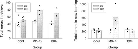 Preoperative And Postoperative Tests Left Total Errors In Retrieval