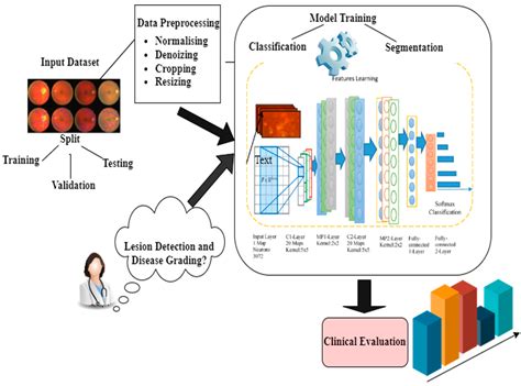 A Systematic Literature Review On Diabetic Retinopathy Using An Artificial Intelligence Approach