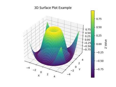 Python自学之Colormaps指南 知乎