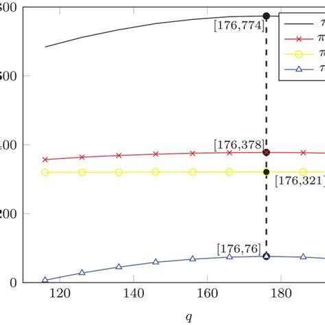 Yong Hong Kuo Professor Assistant Ph D M Phil B Sc Hons The University Of Hong