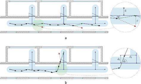 Correction using Path Information with α as the orientation and d as Download Scientific