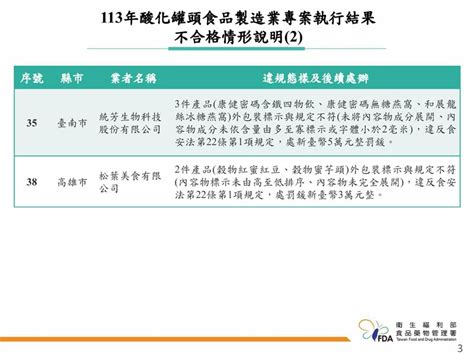 食藥署稽查酸化罐頭5業者違規！台南「田庄食品」黑芝麻粉逾期重罰36萬 生活 三立新聞網 Setncom