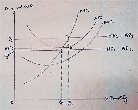 Solved The Q Graph Mentioned Above Q This Is Very Similar To Q And Course Hero