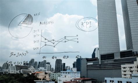 faq kpi averages and insights maria frangieh blog