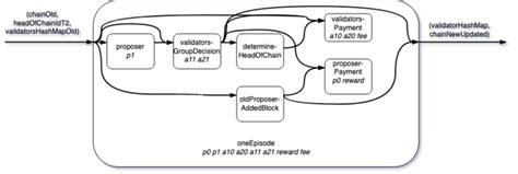 A Software Engine For Game Theoretic Modelling Part 2