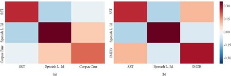 Figure 6 From Transfer Learning To Learn With Multitask Neural Model