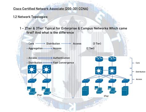 CCNA 200 301 With Our Complete Slides PDF