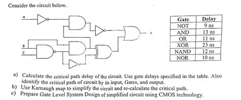 Solved A ﻿calculate The Critical Path Delay Of The Circuit
