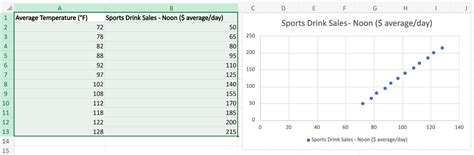 Mastering Linear Regression In Excel A 4 Step How To Guide