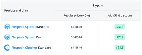Netpeak Software Turns 4 Years Get Gifts And Discounts Up To 50 For
