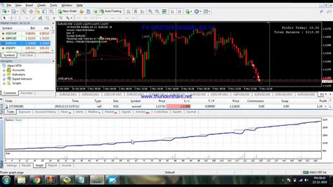 Forex Mt4 Auto Trading Robots Fx Master Signal Ea V1 2019 Never Loss